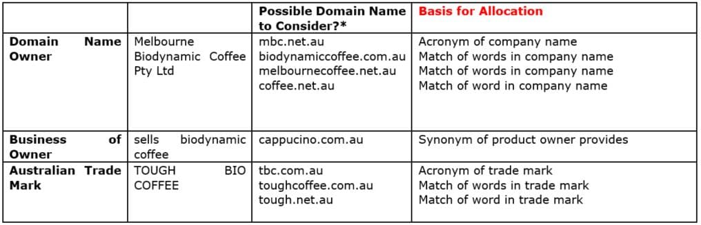 Important changes to Australian domain name rules: is your .au domain ...