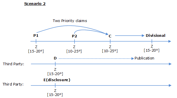 The Importance of Recognising Multiple Priorities in a Single Claim ...