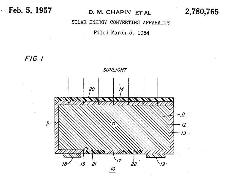 Patents help to power the world: tracing developments in solar energy ...